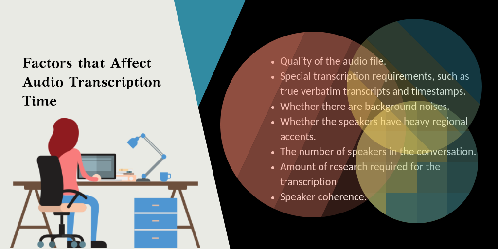 Transcribing an Hour of Audio: How Long Does it Really Take?